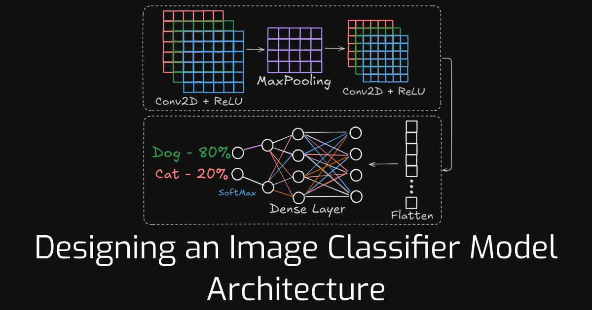 Designing an Image Classifier Model Architecture | Iftekhar